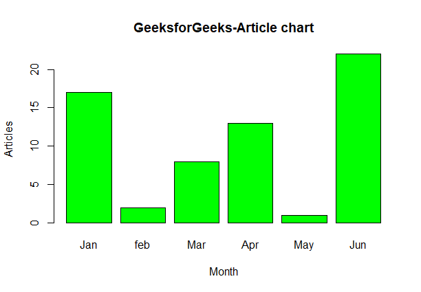 R - Bar Charts - GeeksforGeeks