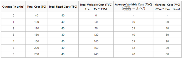Types of Cost - GeeksforGeeks