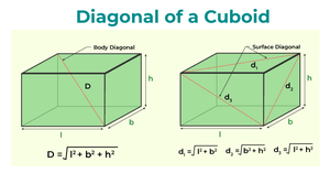Diagonals - GeeksforGeeks