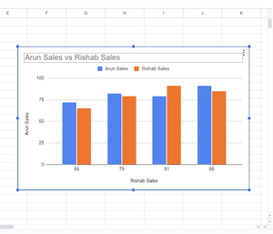 How to Change Chart Colors in Google Sheets - GeeksforGeeks