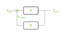 What is Oscillator - Electronic Oscillator Circuit - GeeksforGeeks