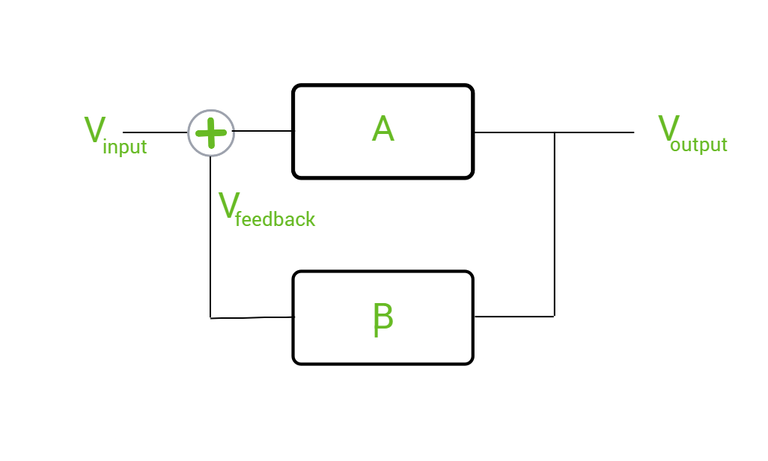 What is Oscillator - Electronic Oscillator Circuit - GeeksforGeeks