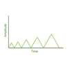What is Oscillator - Electronic Oscillator Circuit - GeeksforGeeks