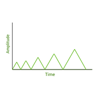 What is Oscillator - Electronic Oscillator Circuit - GeeksforGeeks