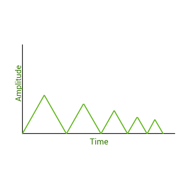 What is Oscillator - Electronic Oscillator Circuit - GeeksforGeeks