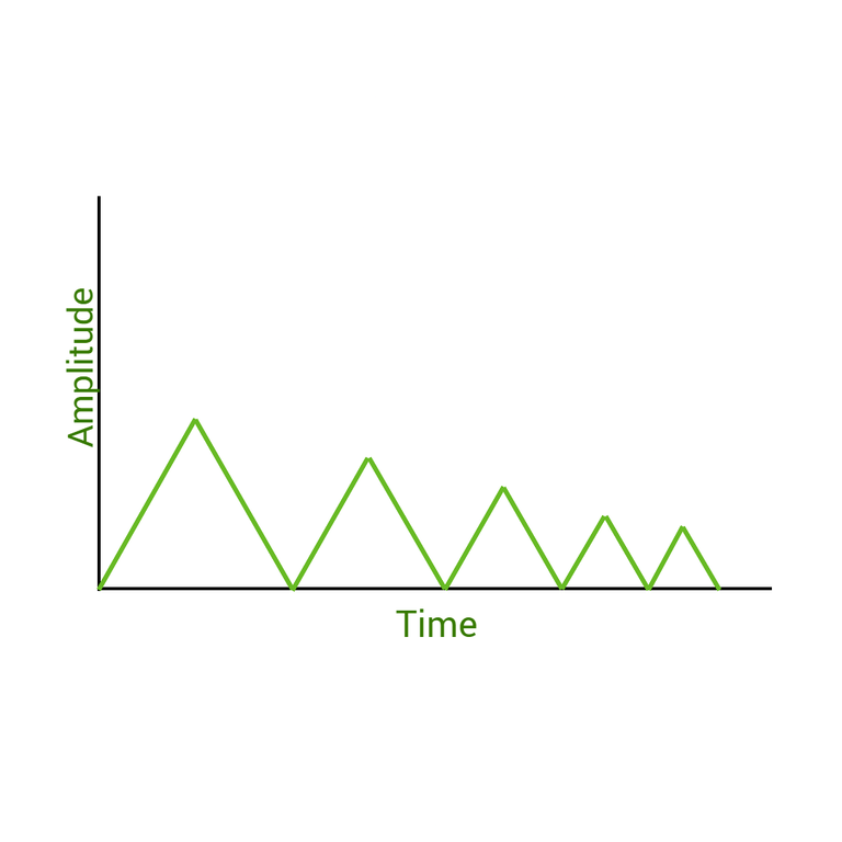 What is Oscillator - Electronic Oscillator Circuit - GeeksforGeeks