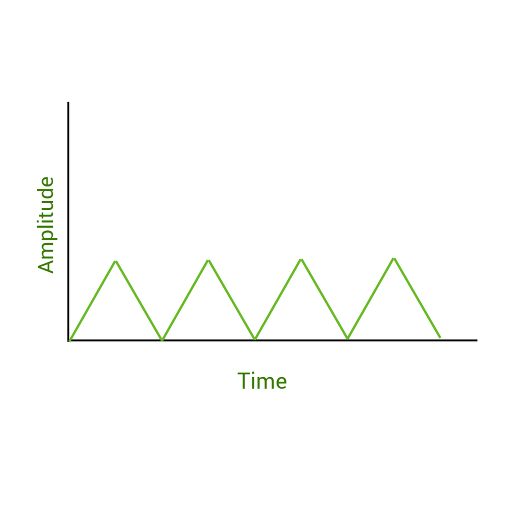 What is Oscillator - Electronic Oscillator Circuit - GeeksforGeeks