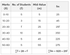 Calculation of Mean in Continuous Series | Formula of Mean - GeeksforGeeks