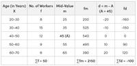 Calculation of Mean in Continuous Series | Formula of Mean - GeeksforGeeks