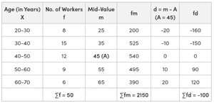 Calculation of Mean in Continuous Series | Formula of Mean - GeeksforGeeks