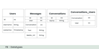 Designing Facebook Messenger | System Design Interview - GeeksforGeeks