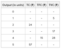 What is Cost Function? - GeeksforGeeks
