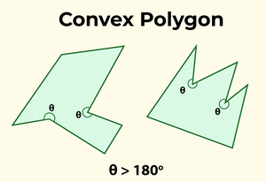 What is a Polygon? - Definition, Shape, Types, Properties, Examples
