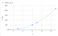 How to Insert Line of Best Fit in Google Spreadsheets - GeeksforGeeks