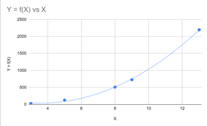 How to Insert Line of Best Fit in Google Spreadsheets - GeeksforGeeks