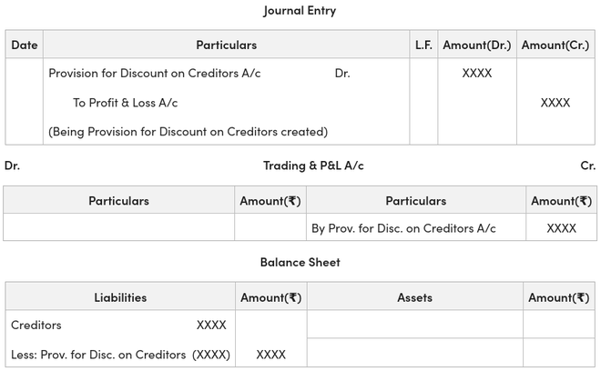 Financial Statement with Adjustment with Examples - IV - GeeksforGeeks