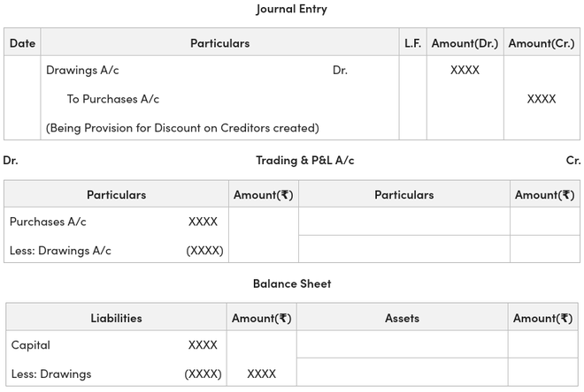 Financial Statement with Adjustment with Examples - IV - GeeksforGeeks