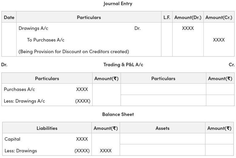 Adjustment of Goods used for Personal Purpose in Final Accounts ...