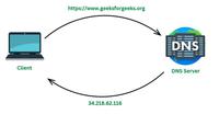 DNS, VPN and Smart DNS: Which is right for you? - GeeksforGeeks