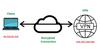 DNS, VPN and Smart DNS: Which is right for you? - GeeksforGeeks