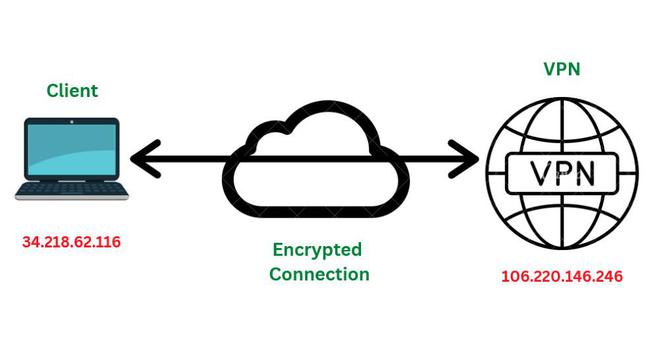 DNS vs VPN - What's the Difference? - GeeksforGeeks