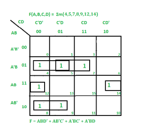 Why K-Map Has States in Sequence of 00, 01, 11, 10 Instead of 00, 01 ...