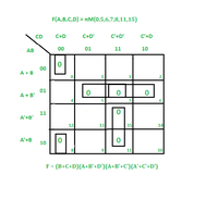 Why K-Map Has States in Sequence of 00, 01, 11, 10 Instead of 00, 01 ...