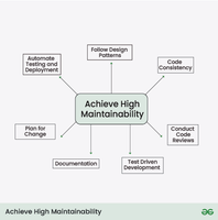 Maintainability in System Design - GeeksforGeeks