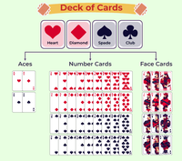 Card Probability - GeeksforGeeks