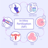 IVF Full Form - GeeksforGeeks