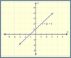 X and Y Axis - GeeksforGeeks