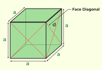 Diagonal of a Cube Formula - GeeksforGeeks