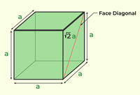 Diagonal of a Cube Formula - GeeksforGeeks