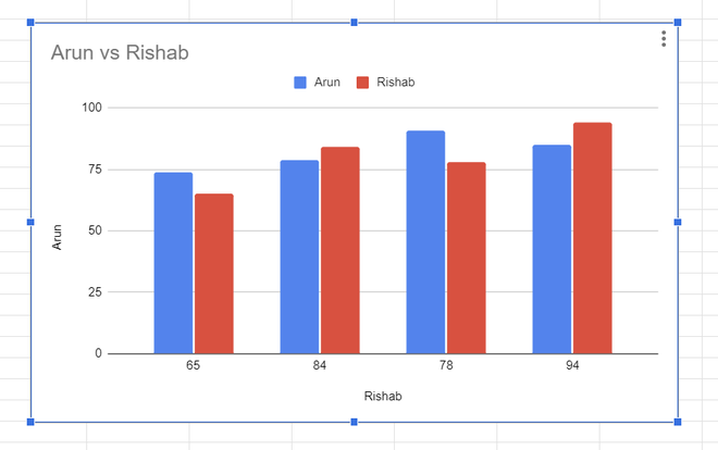 How to Change Chart Colors in Google Sheets - GeeksforGeeks
