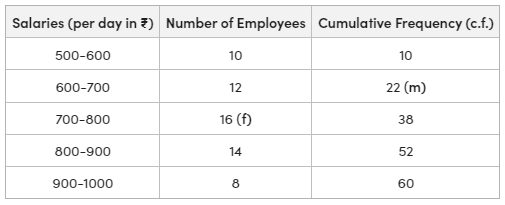 Partition Value | Quartiles, Deciles and Percentiles - GeeksforGeeks
