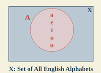 Finite Sets - GeeksforGeeks