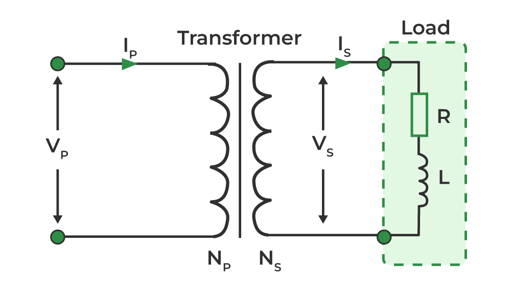 Power Transformers - GeeksforGeeks