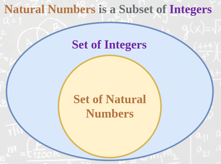 Proper Subsets Definition Symbol Examples And Differences Proper Subsets Definition Symbol Examples And Differences