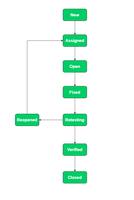 Jira Bug Life Cycle - GeeksforGeeks