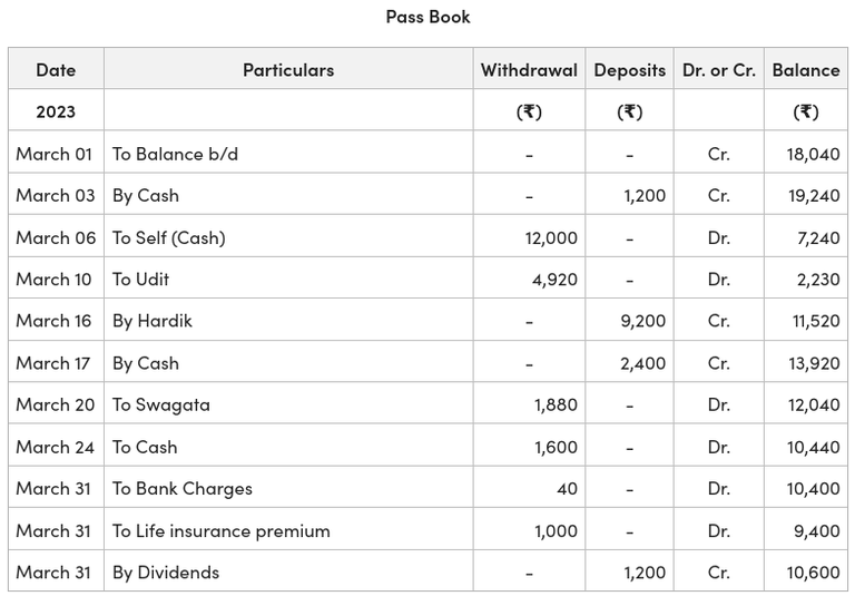 Bank Reconciliation Statement (BRS): When Extracts from Cash Book and ...