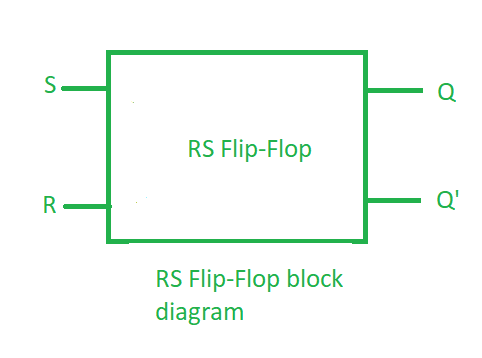 RS Flip Flop - GeeksforGeeks