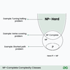 NP-Hard Class - GeeksforGeeks