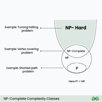 NP-Hard Class - GeeksforGeeks