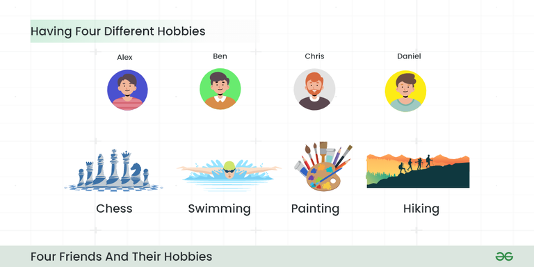 Puzzle: Four Friends and Their Hobbies - GeeksforGeeks