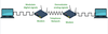 What is Modem? - GeeksforGeeks