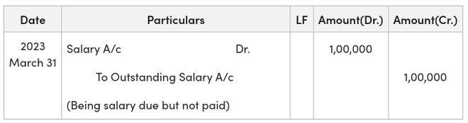 Journal Entry for Outstanding Salary - GeeksforGeeks