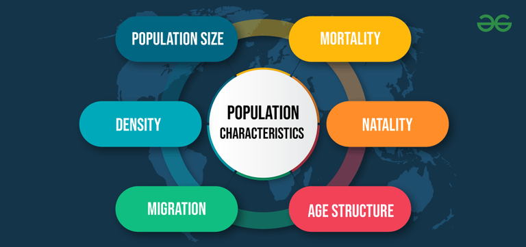 Characteristics of the Population - GeeksforGeeks