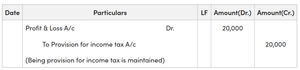 Journal Entry for Provisions - GeeksforGeeks