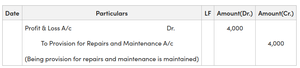 Journal Entry for Provisions - GeeksforGeeks