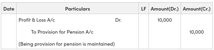 Journal Entry for Provisions - GeeksforGeeks